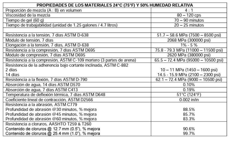Dural 335 | Ferreteria Suproveedor | Distribuidor Toxement